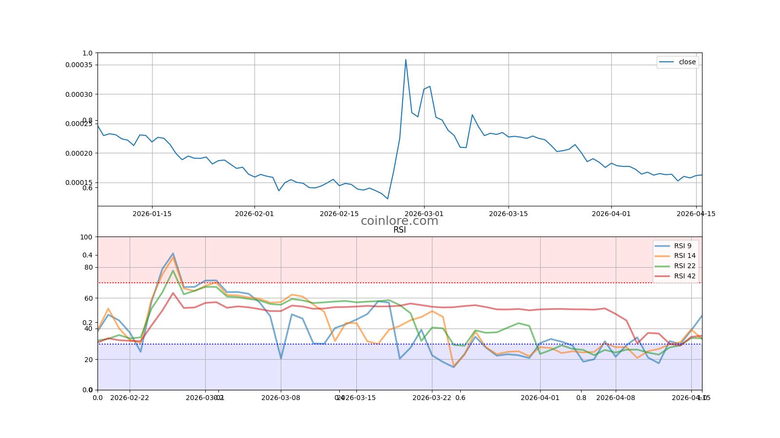 Dent RSI indicator