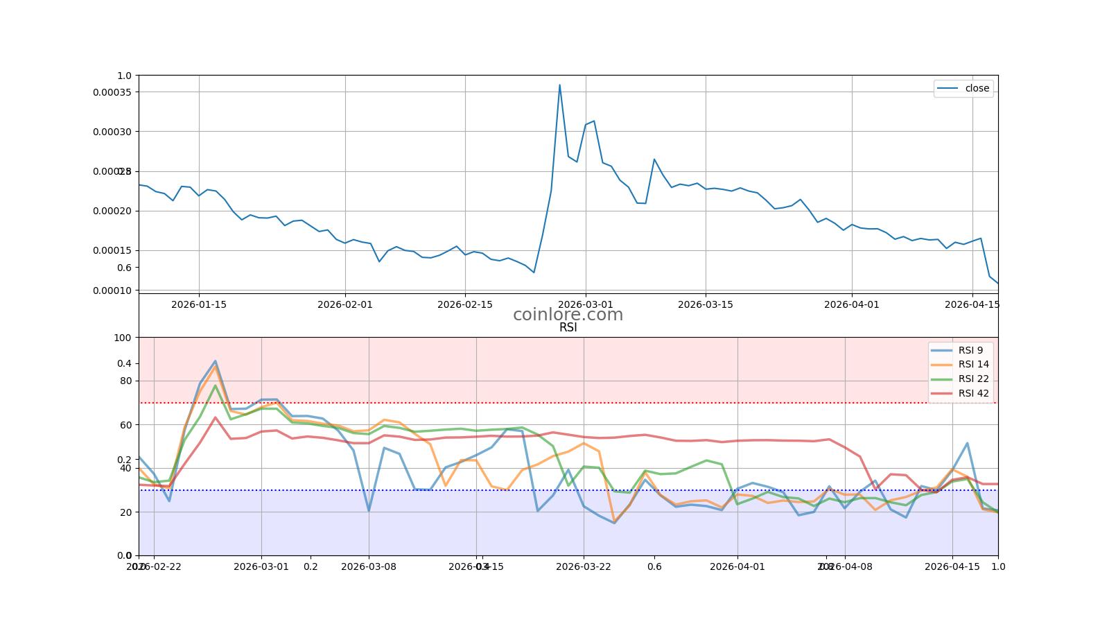 Dent RSI indicator