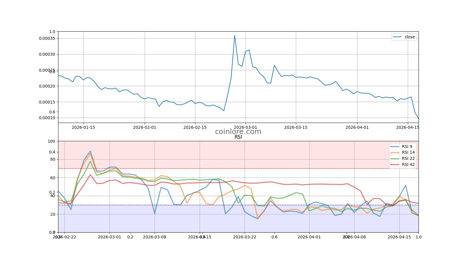 Dent RSI indicator