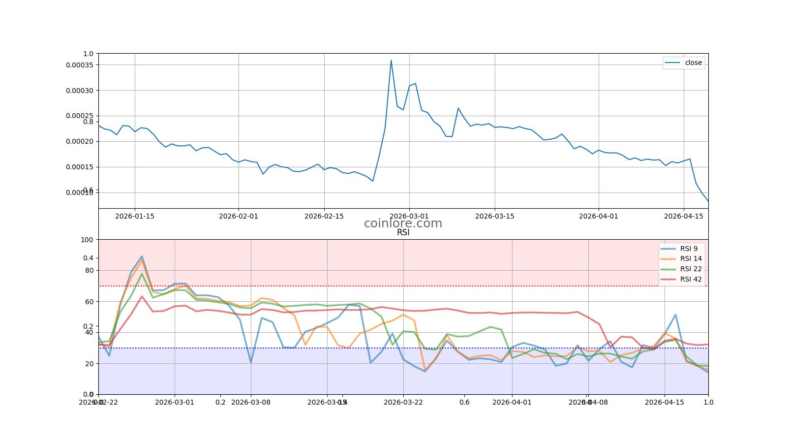 Dent RSI indicator