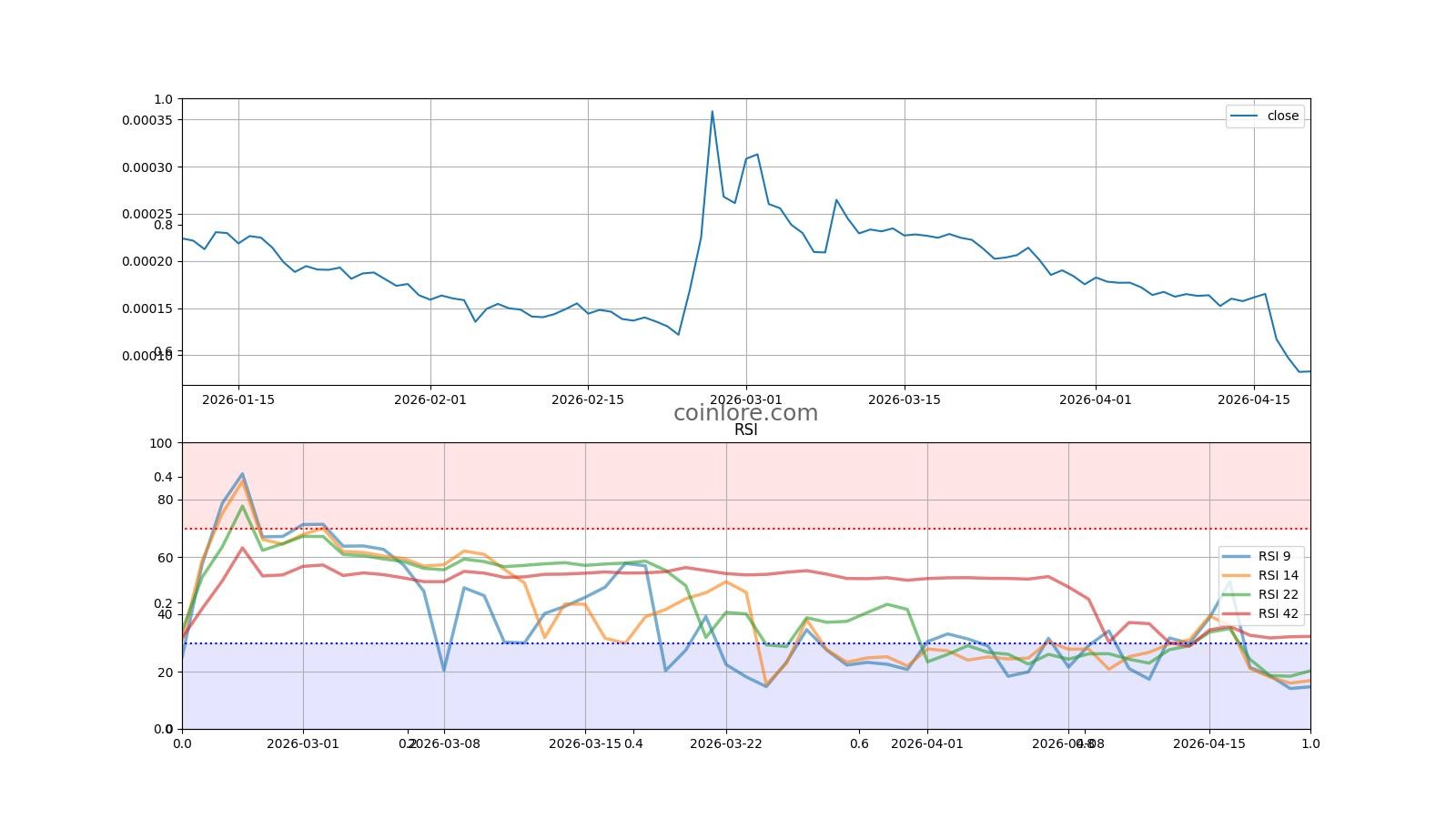 덴트 RSI indicator