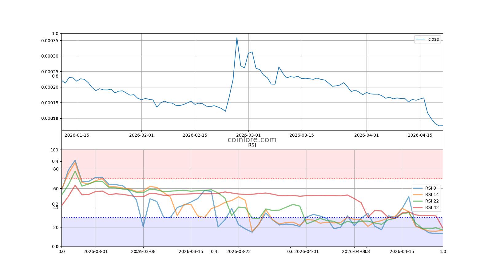 Dent RSI indicator