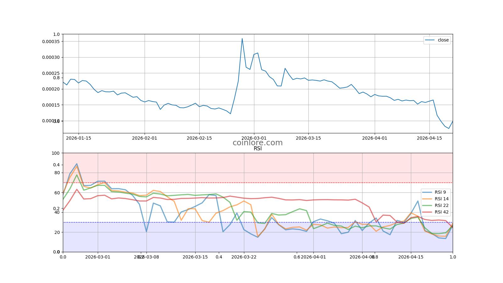 Dent RSI indicator