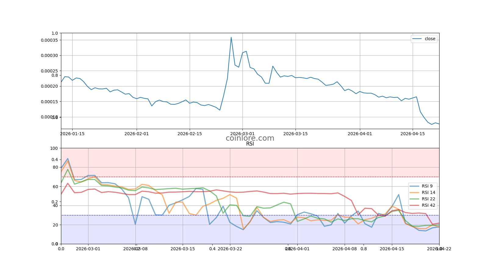 Dent RSI indicator