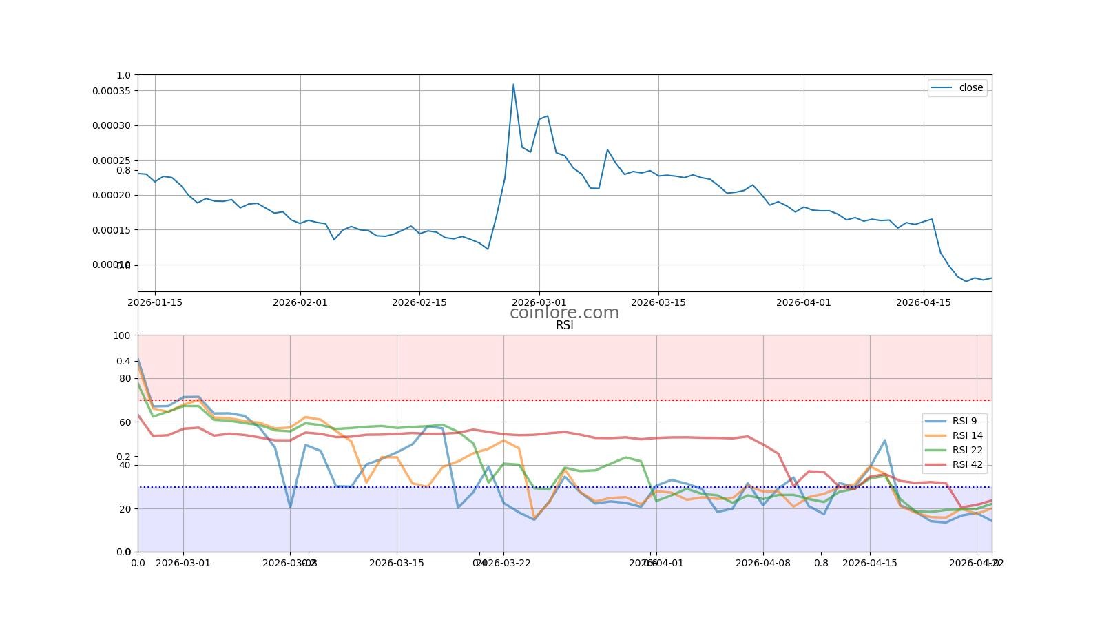 Dent RSI indicator