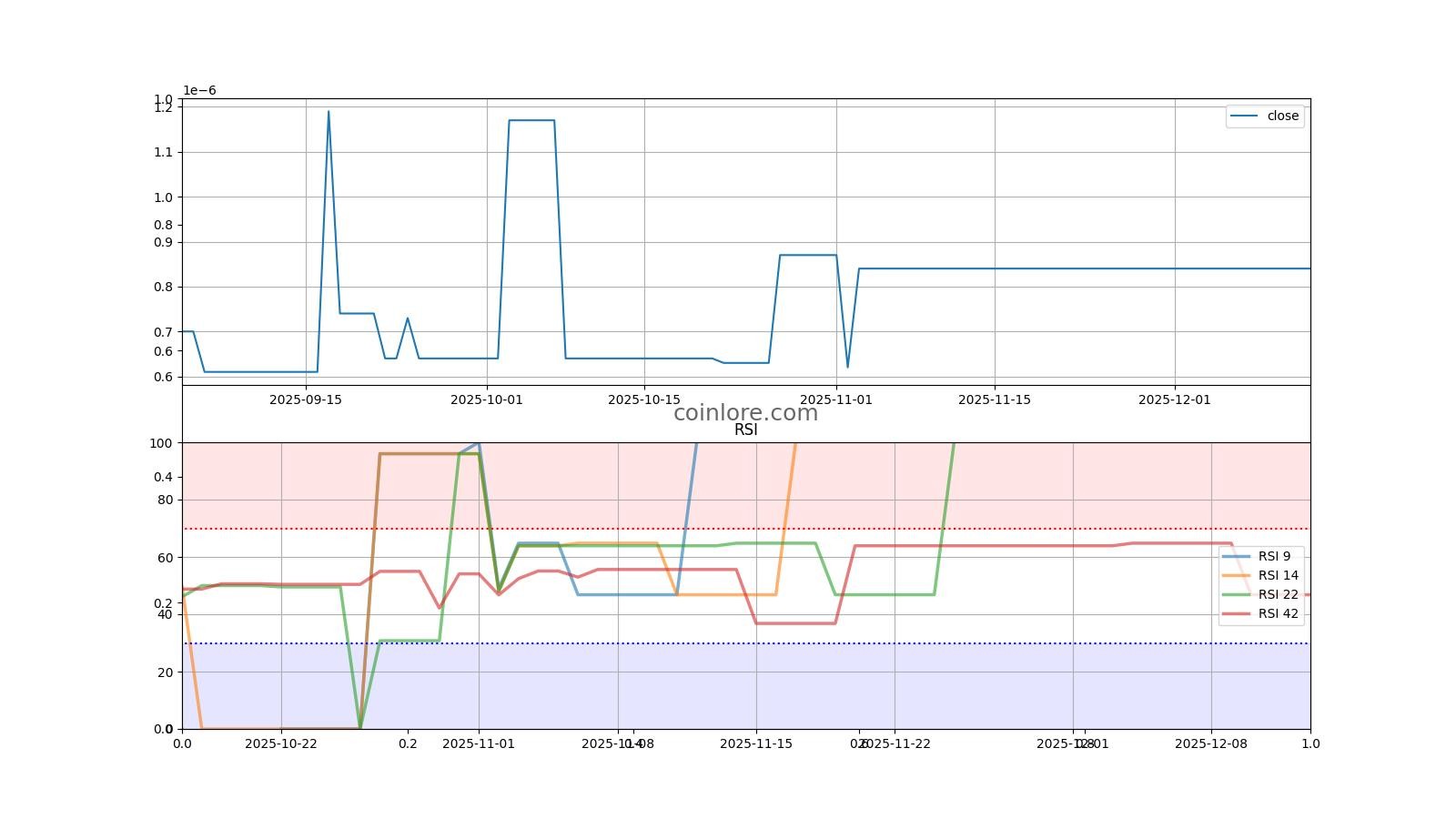 デンタコイン RSI indicator