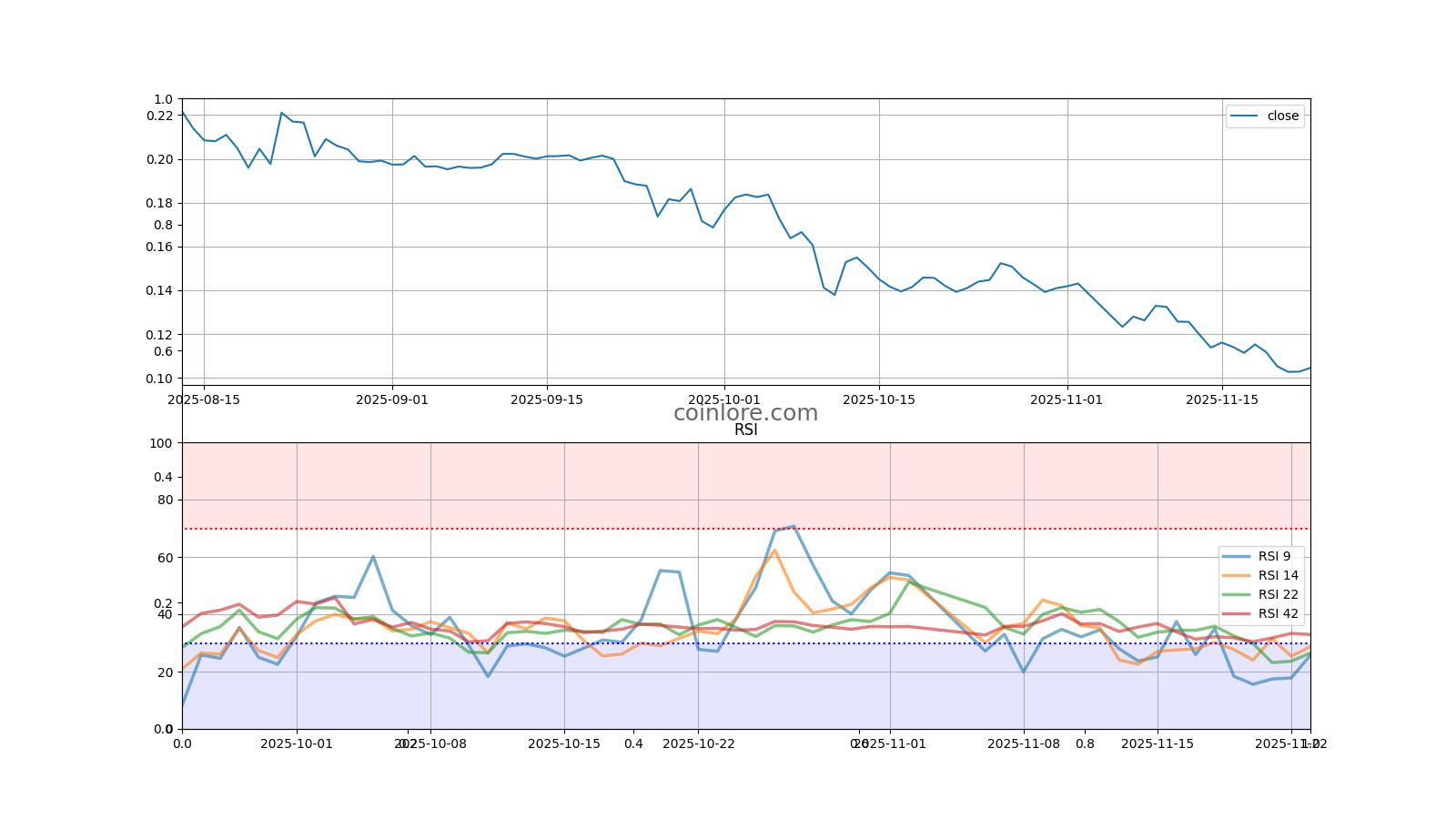 DePay RSI indicator