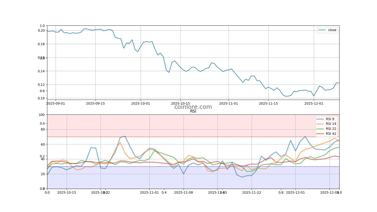 DePay RSI indicator