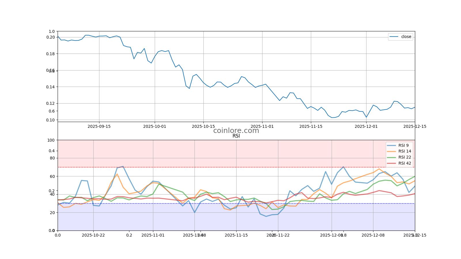 DePay RSI indicator