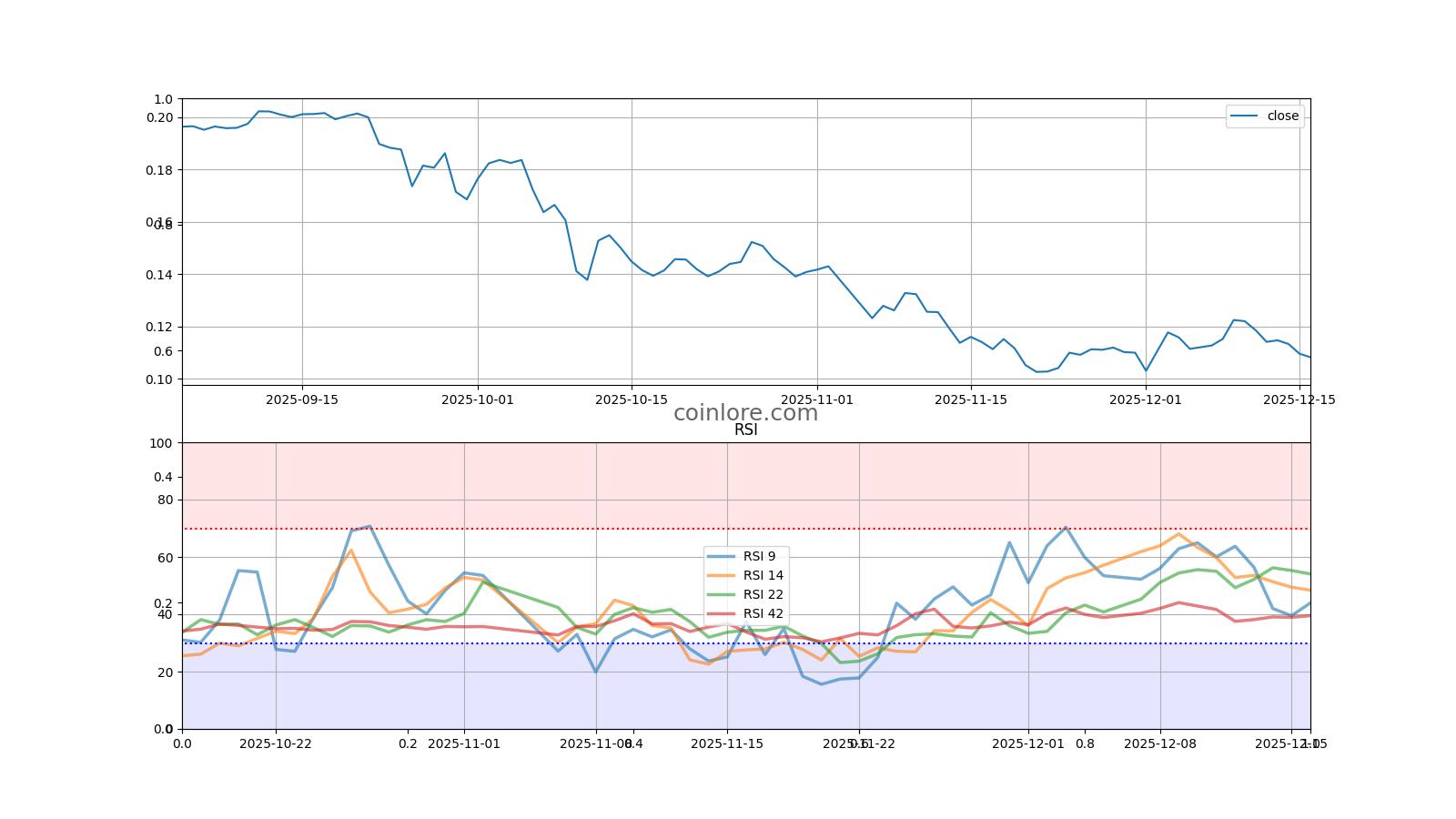 DePay RSI indicator
