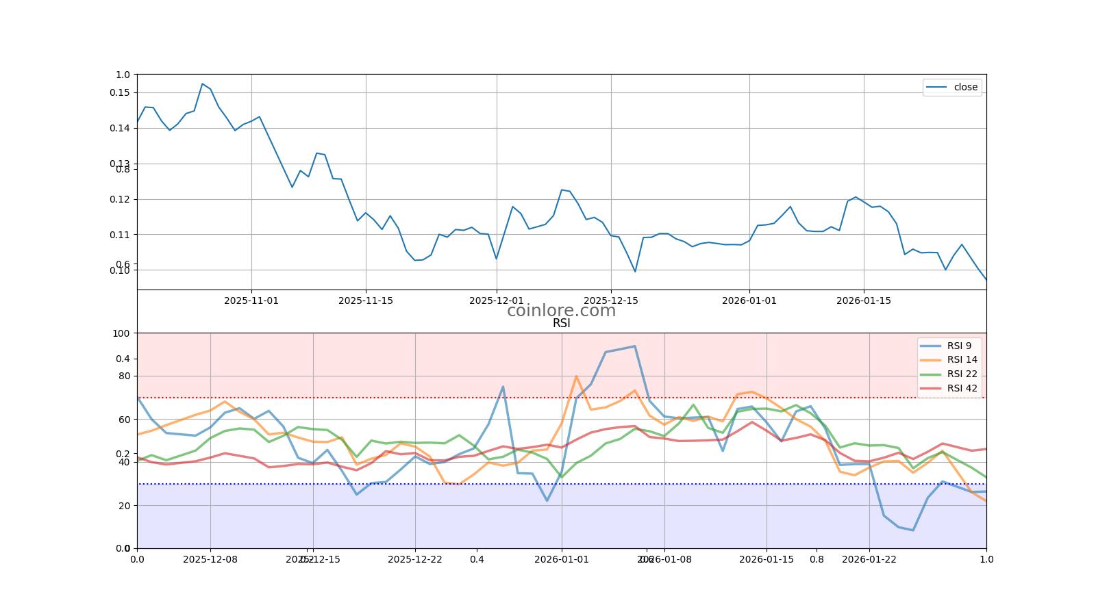 DePay RSI indicator