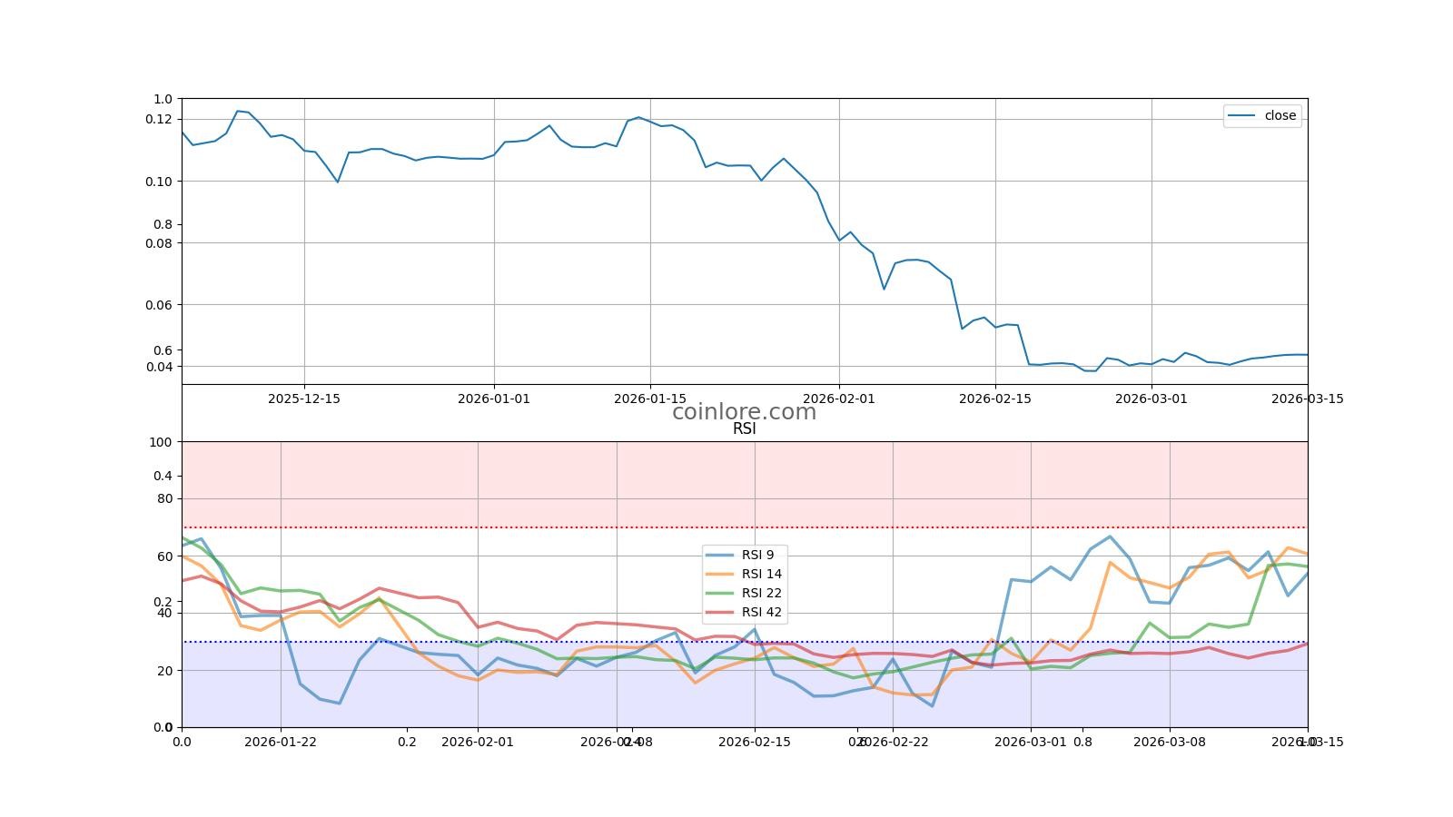 DePay RSI indicator