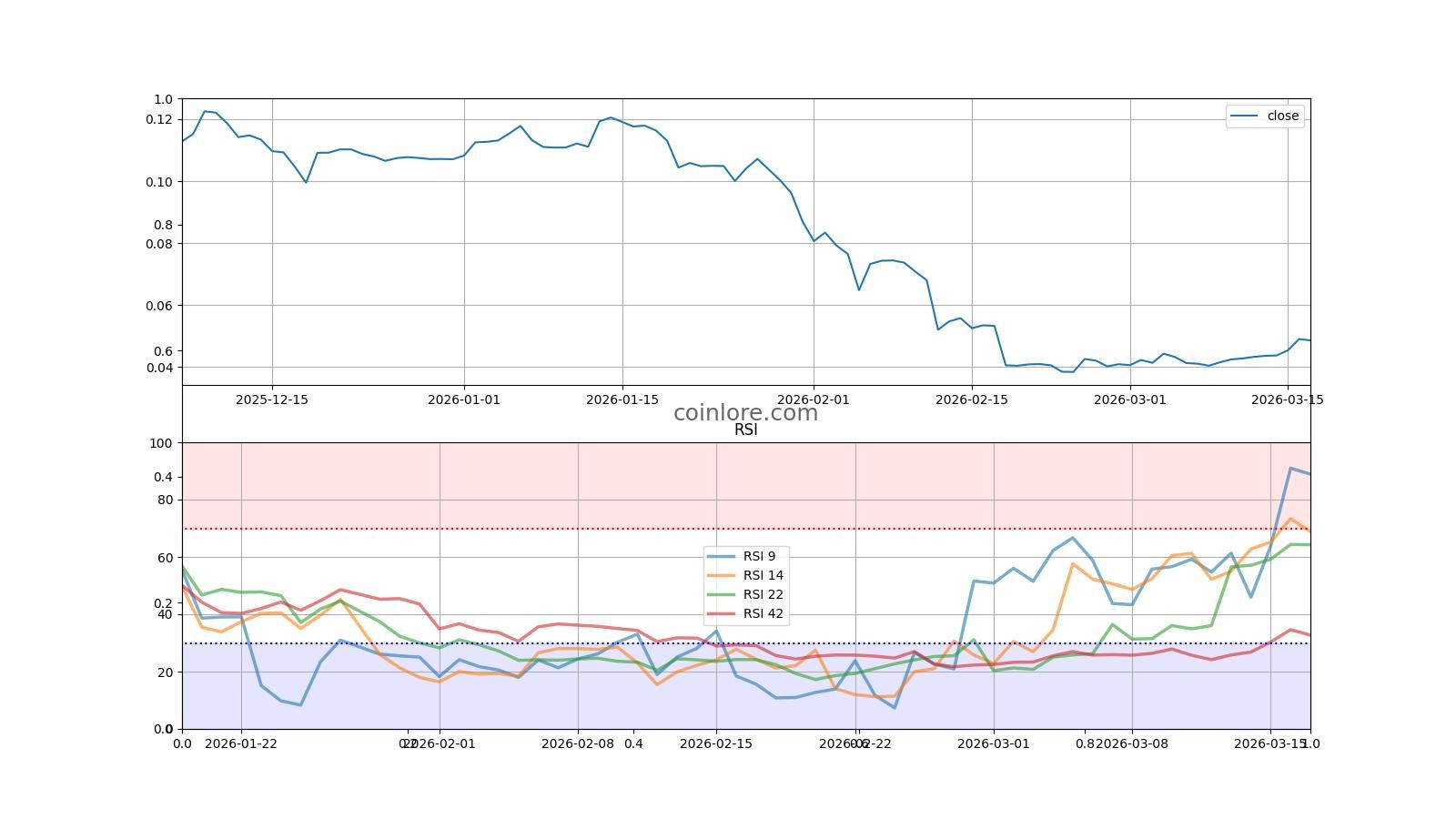 DePay RSI indicator