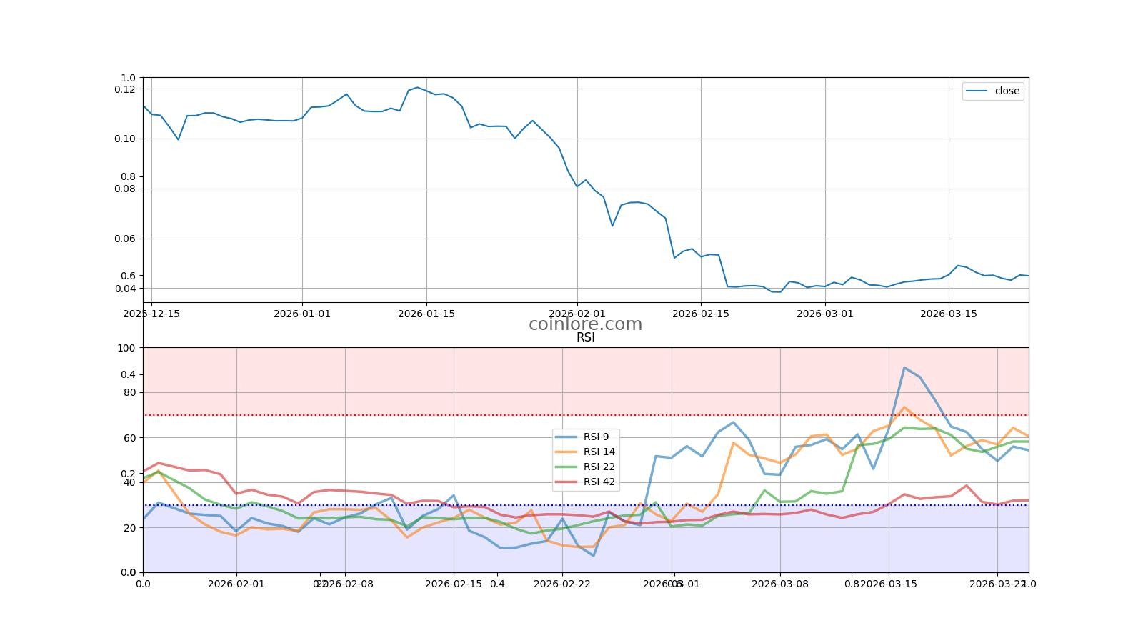 DePay RSI indicator