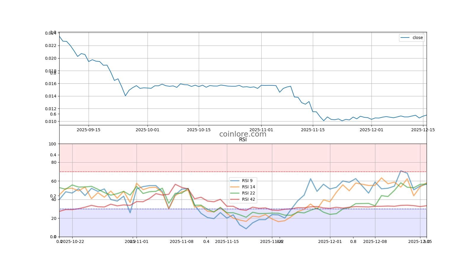 zkRace RSI indicator