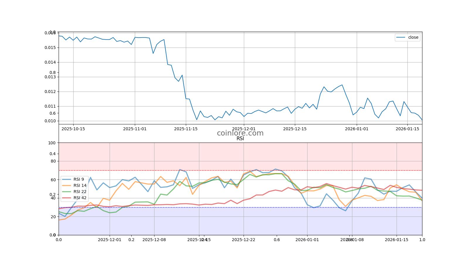 zkRace RSI indicator