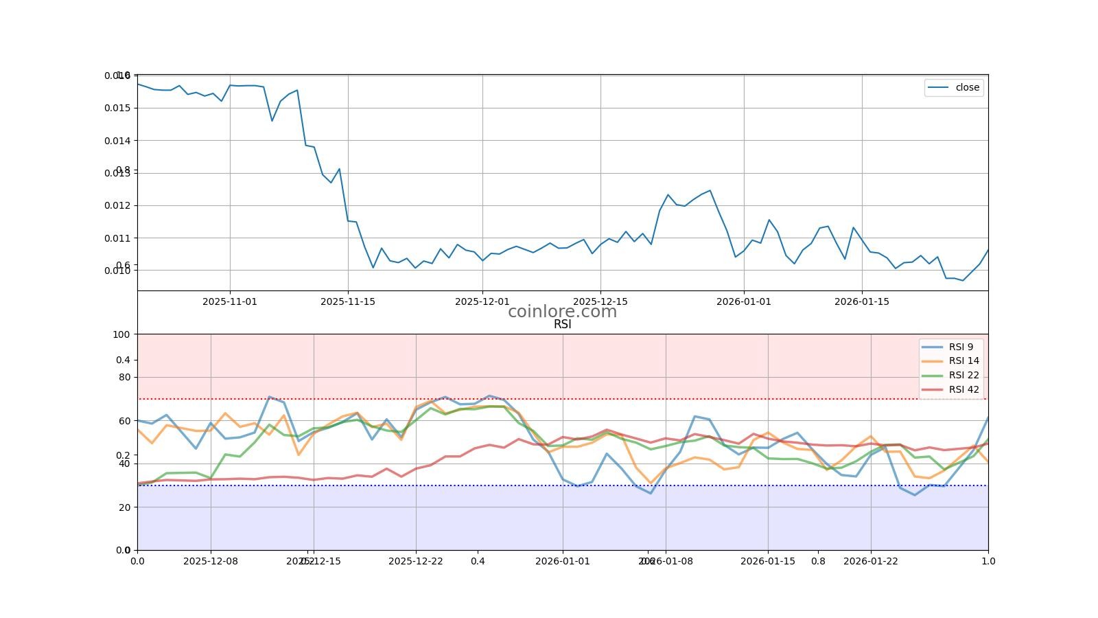 zkRace RSI indicator