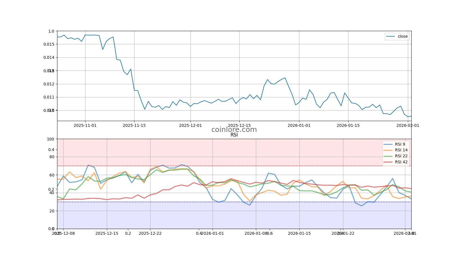 zkRace RSI indicator