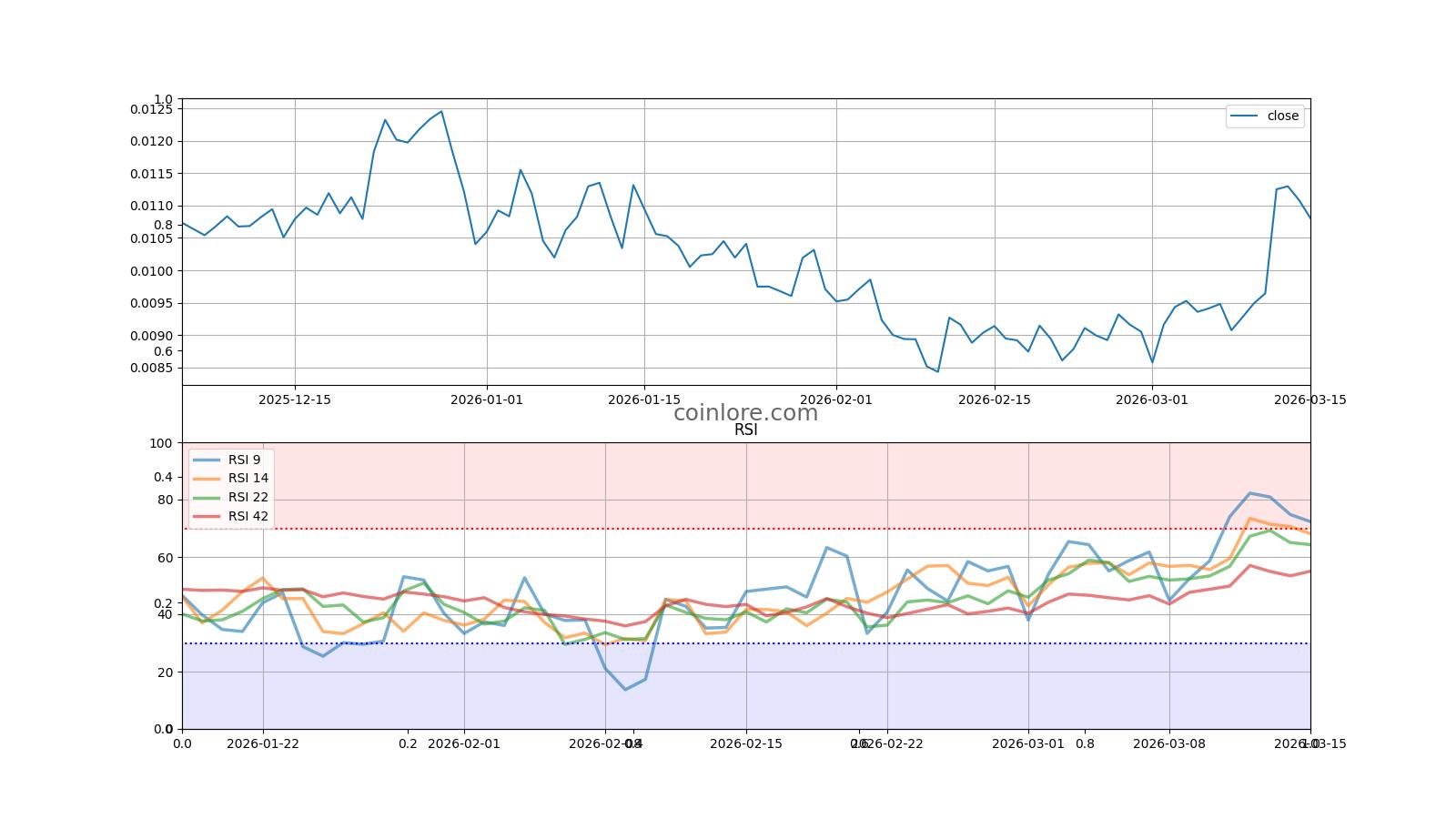 zkRace RSI indicator