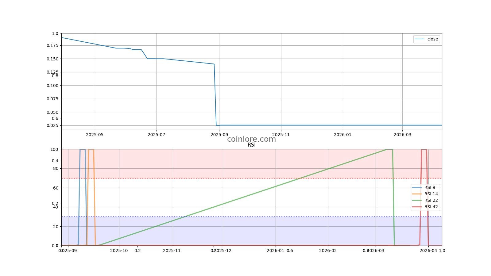zkRace RSI indicator