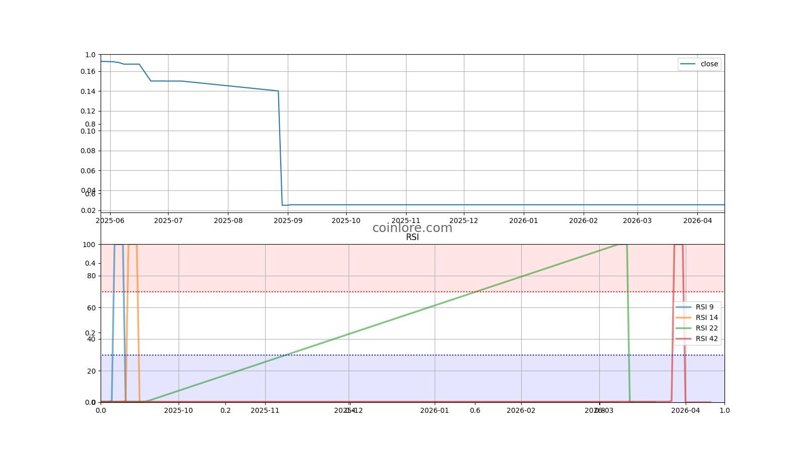 zkRace RSI indicator