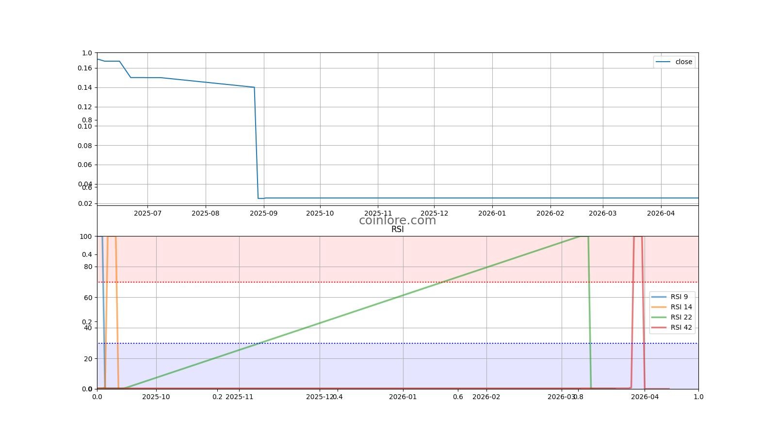 zkRace RSI indicator