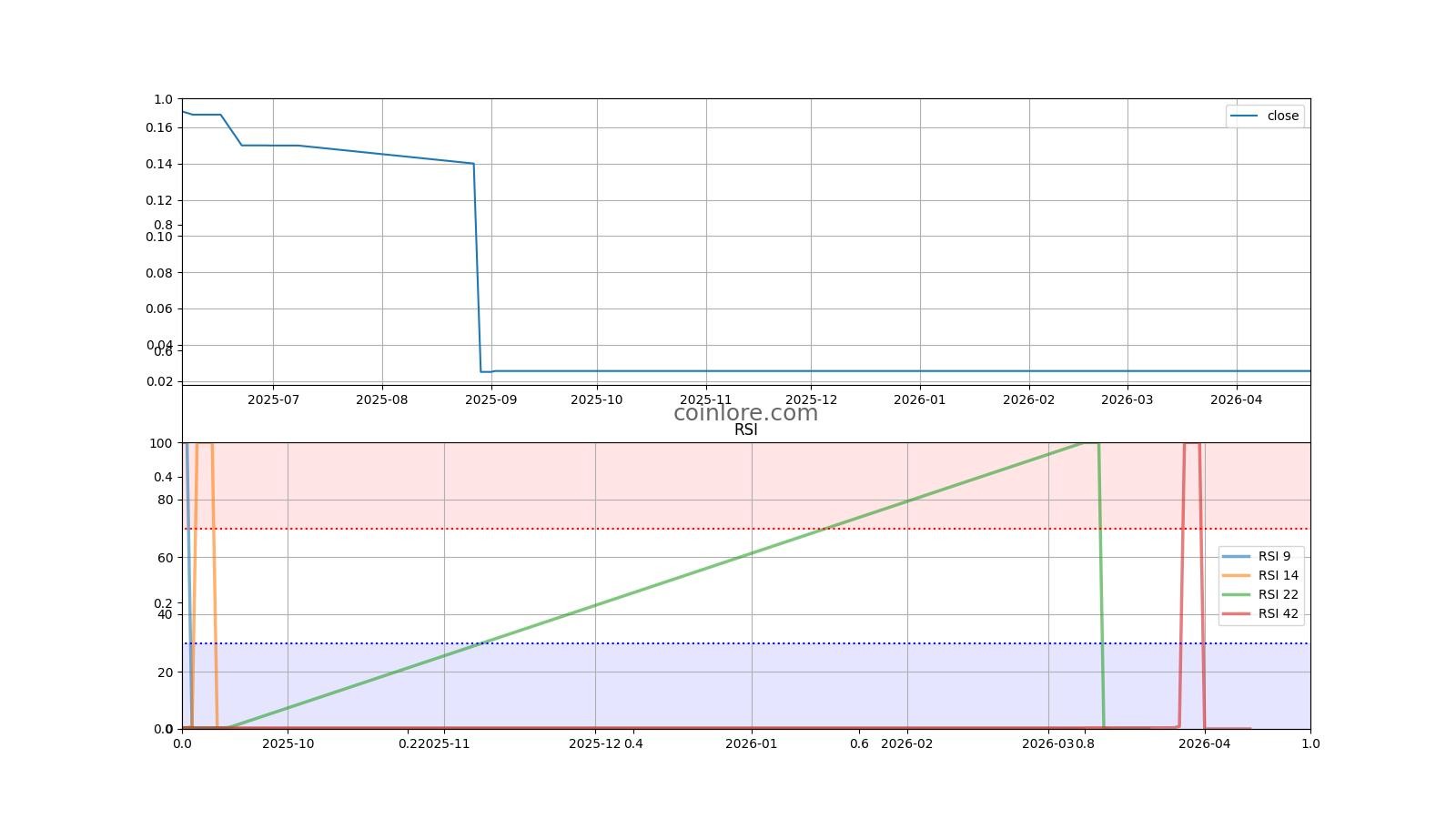 zkRace RSI indicator