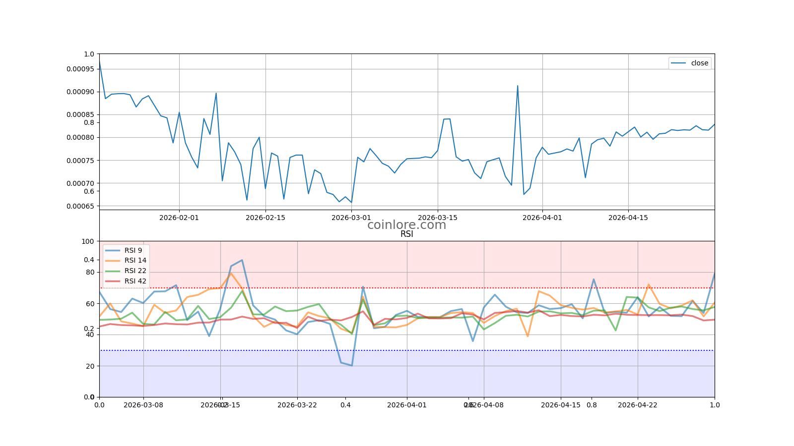 Destiny RSI indicator