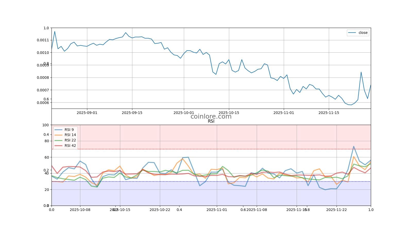 Destiny RSI indicator