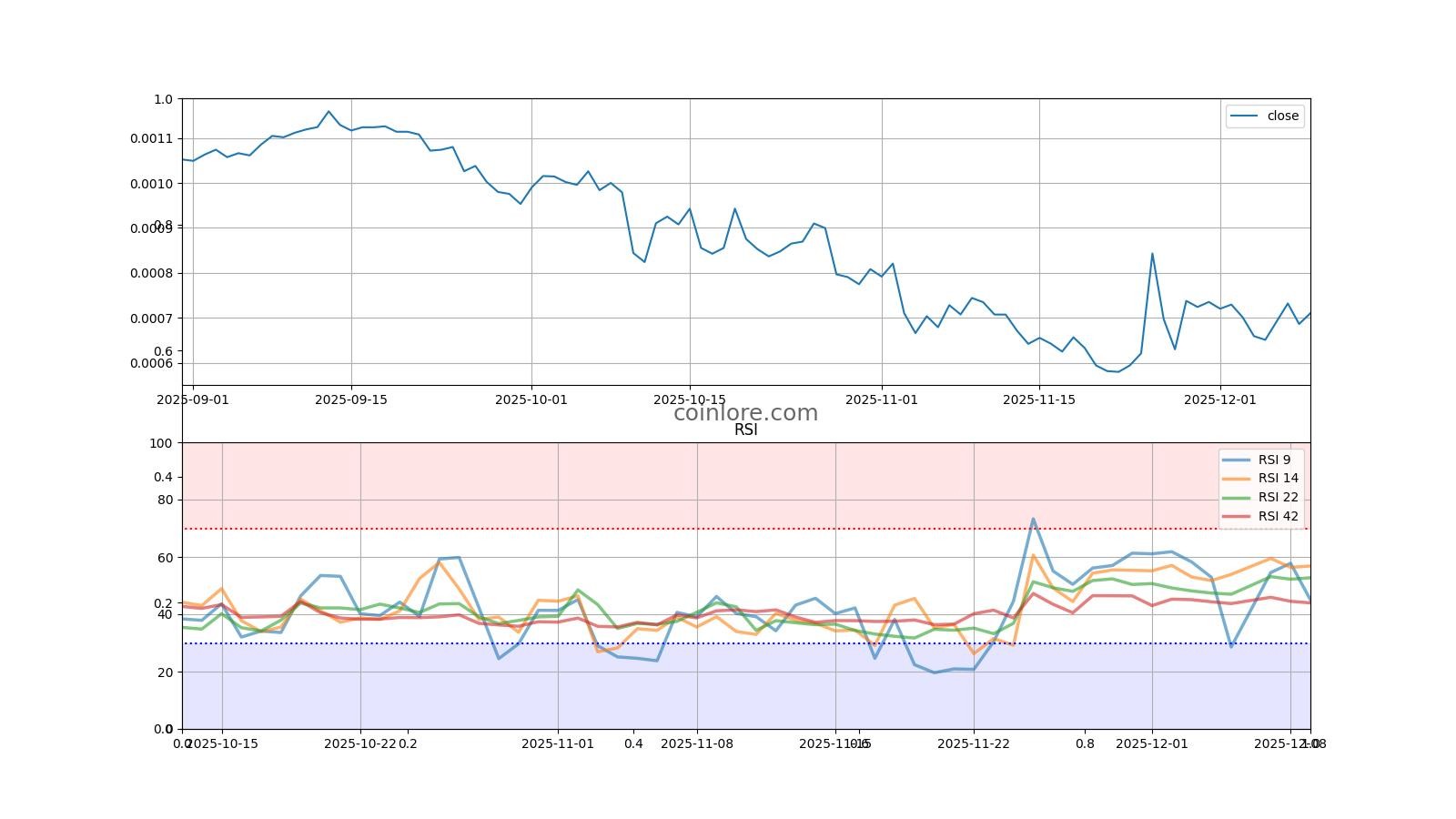 Destiny RSI indicator
