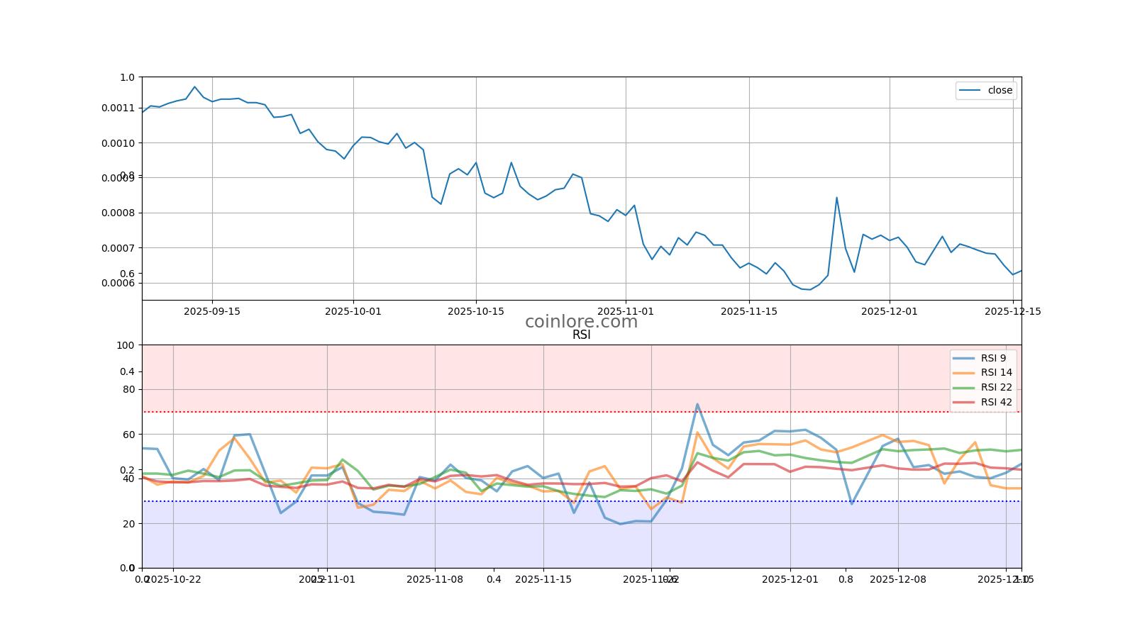 Destiny RSI indicator
