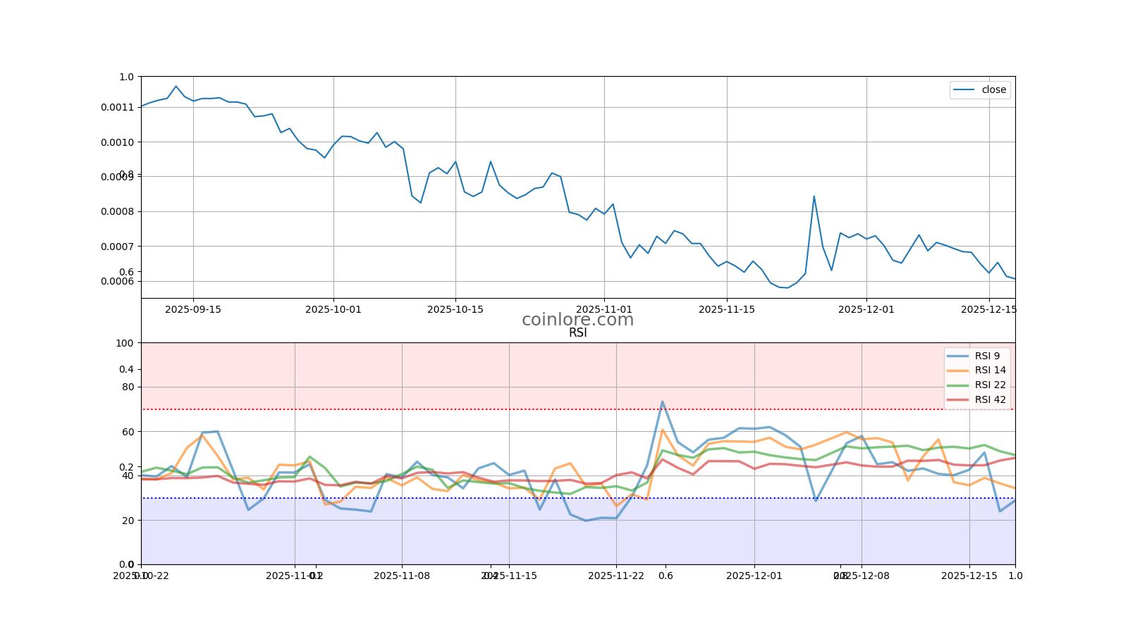 Destiny RSI indicator