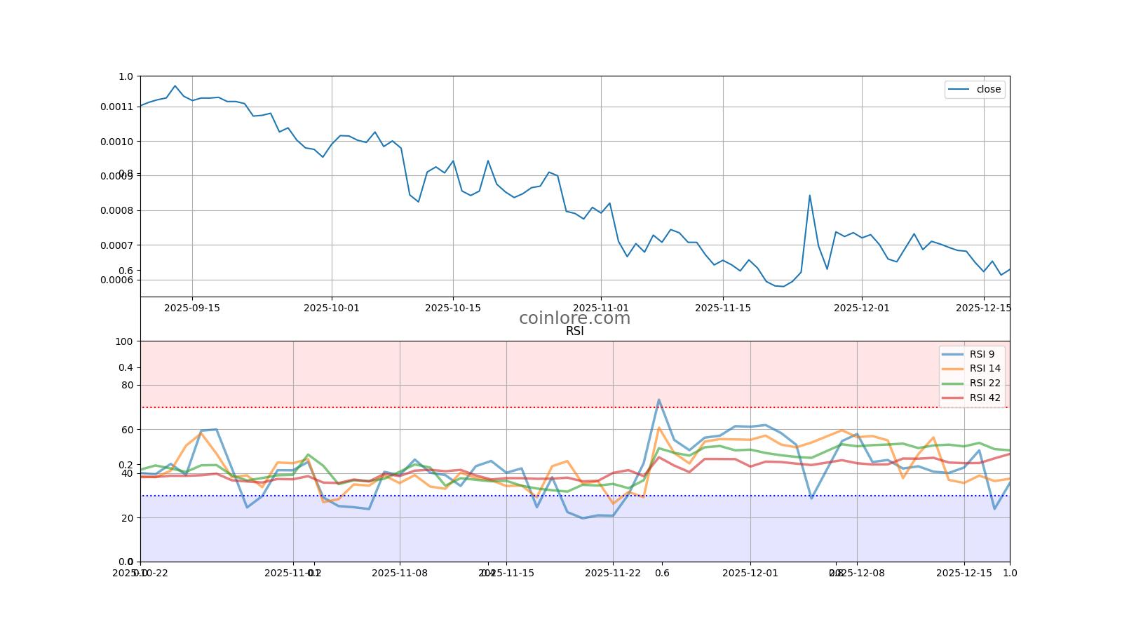Destiny RSI indicator