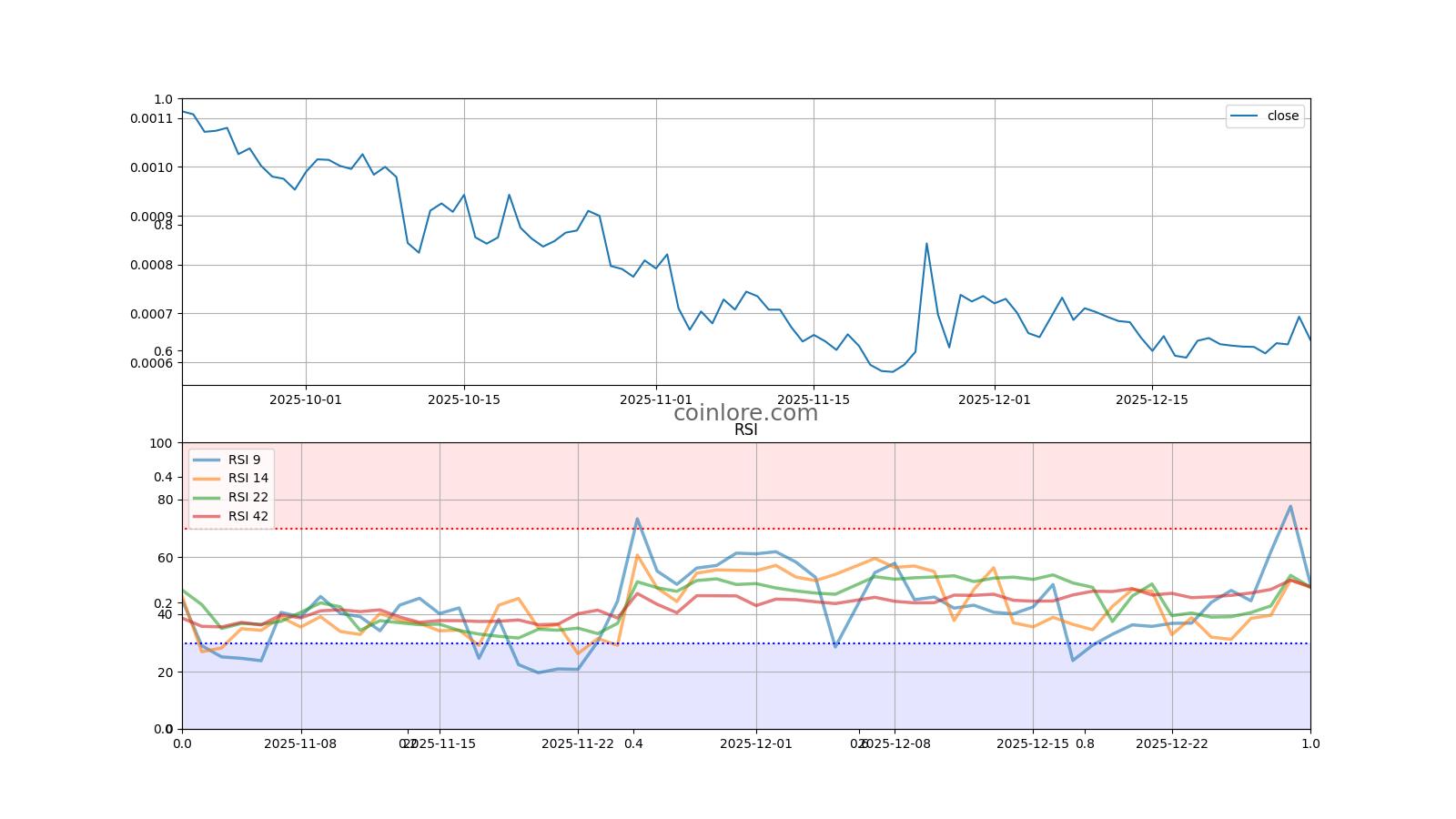 Destiny RSI indicator