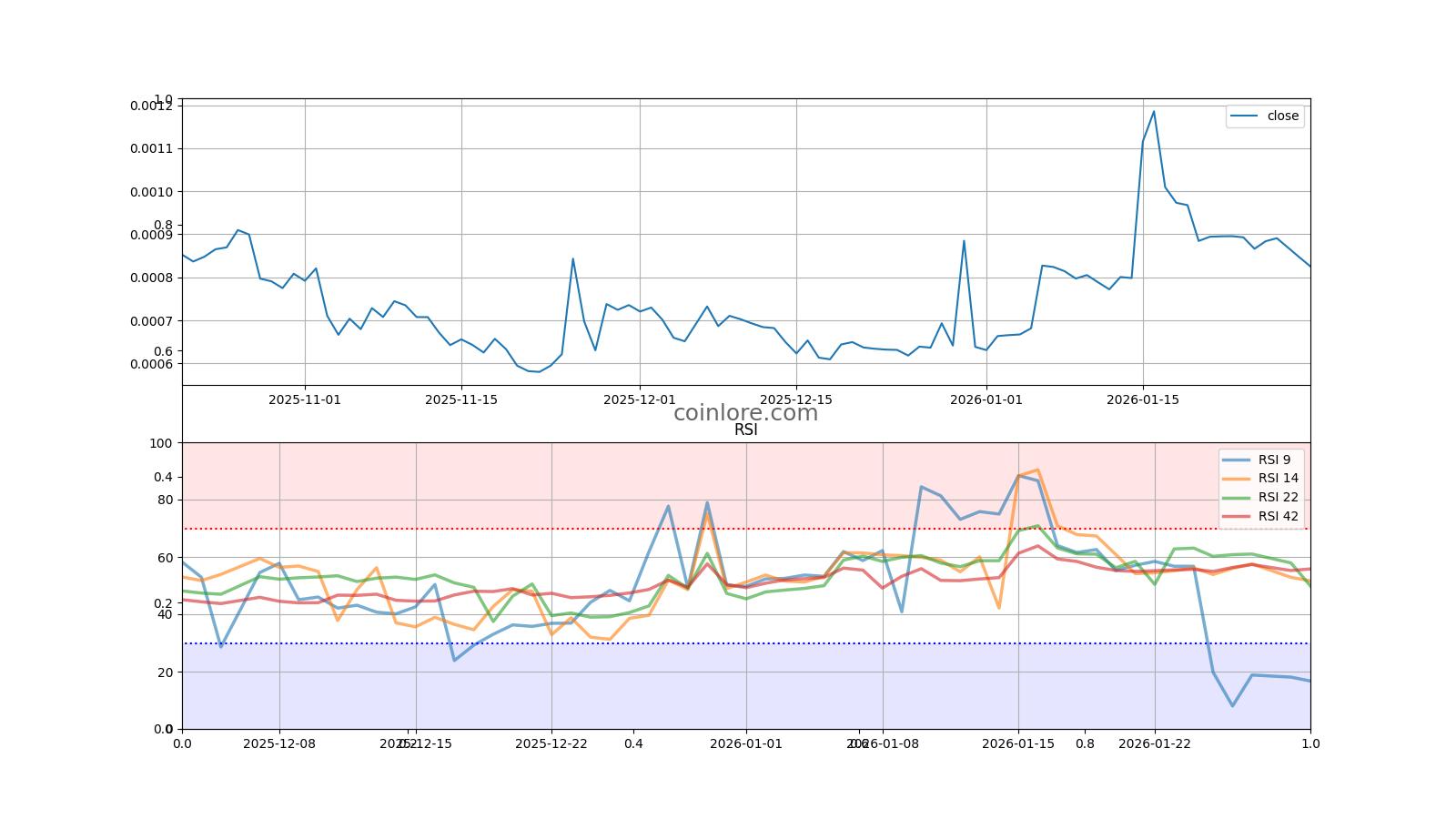 Destiny RSI indicator