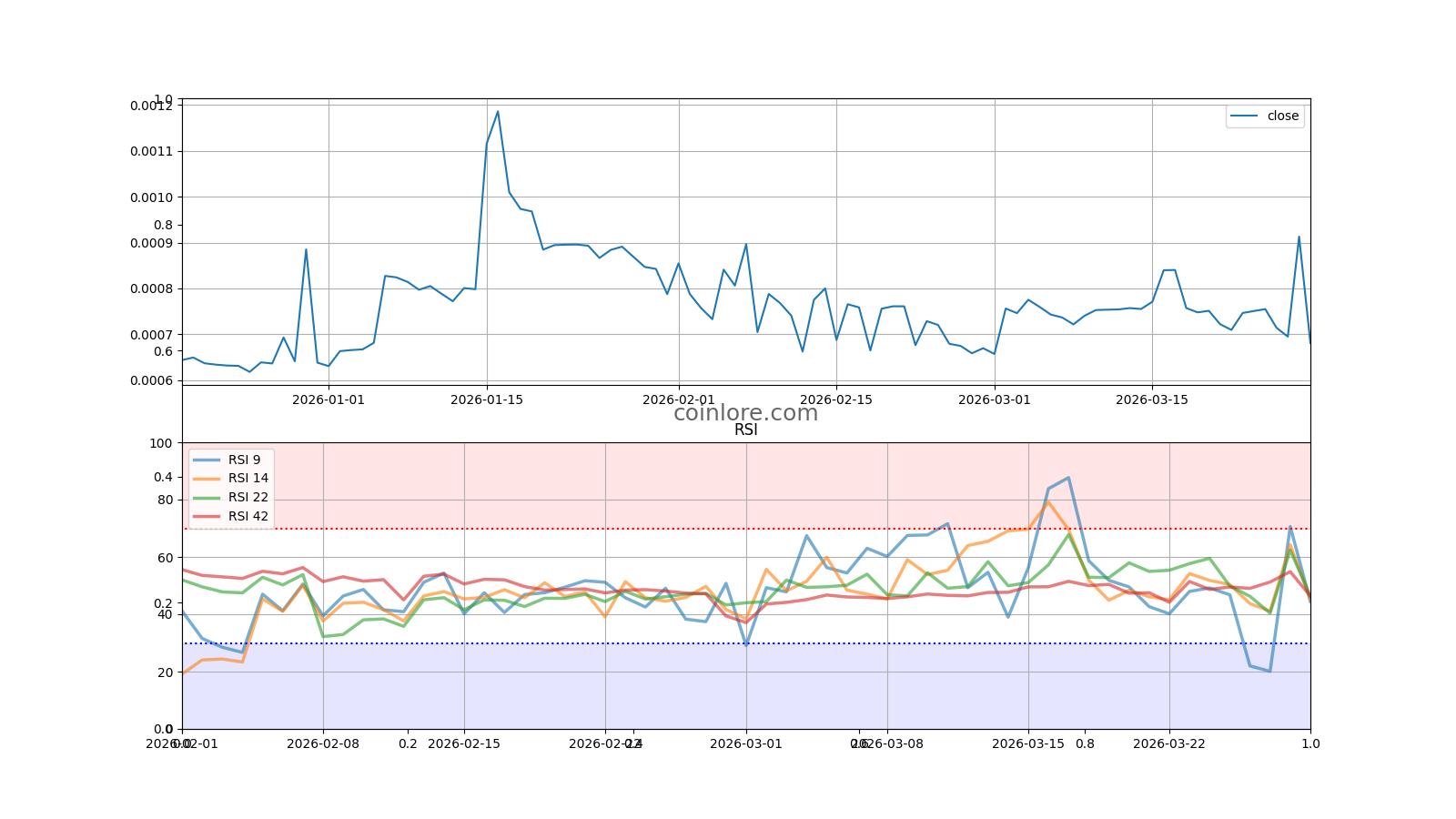 Destiny RSI indicator