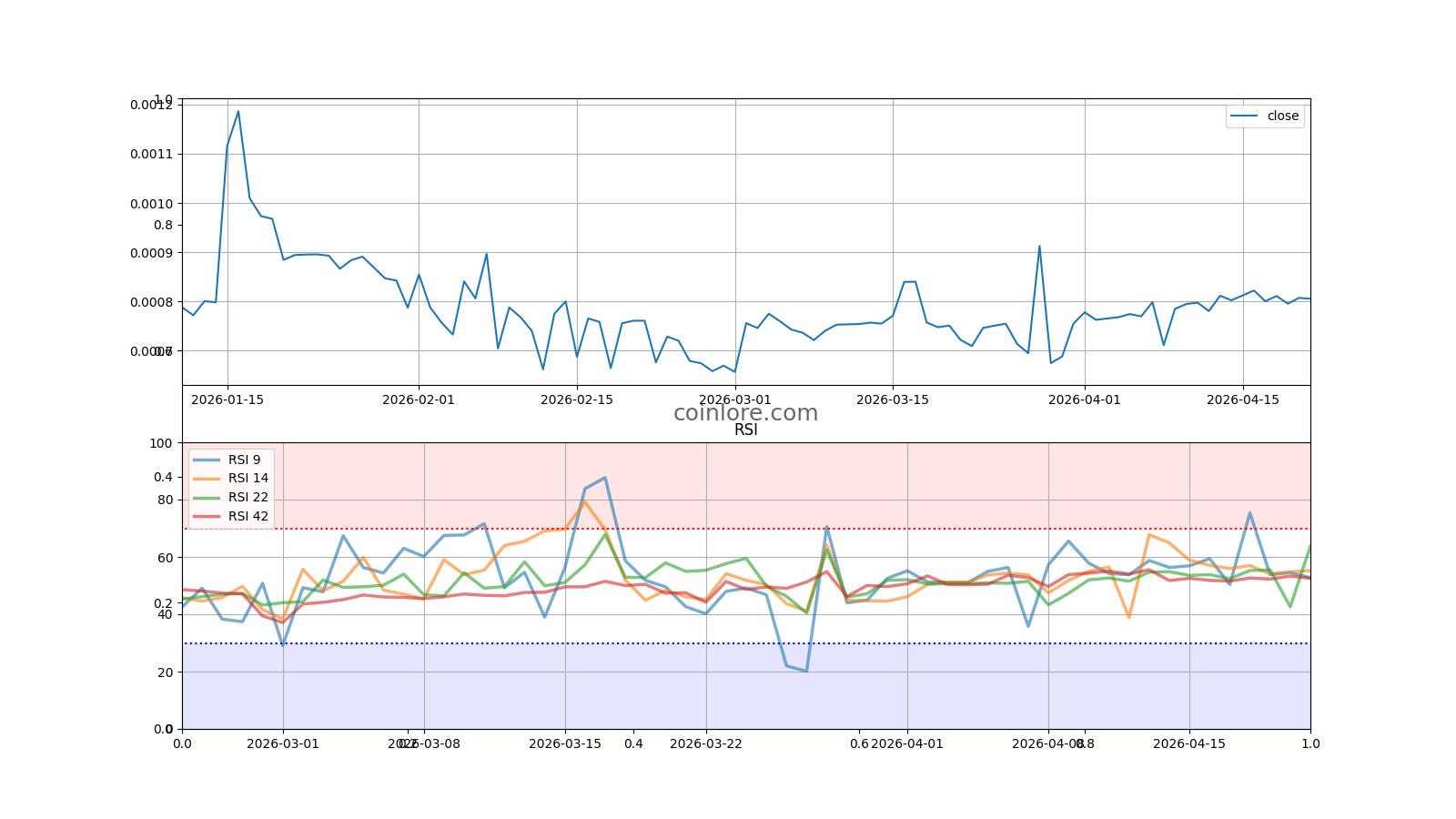 Destiny RSI indicator
