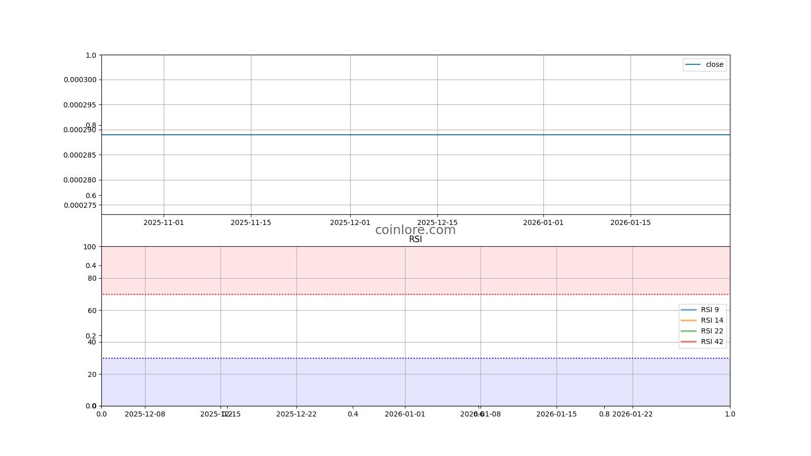 DeStorage RSI indicator