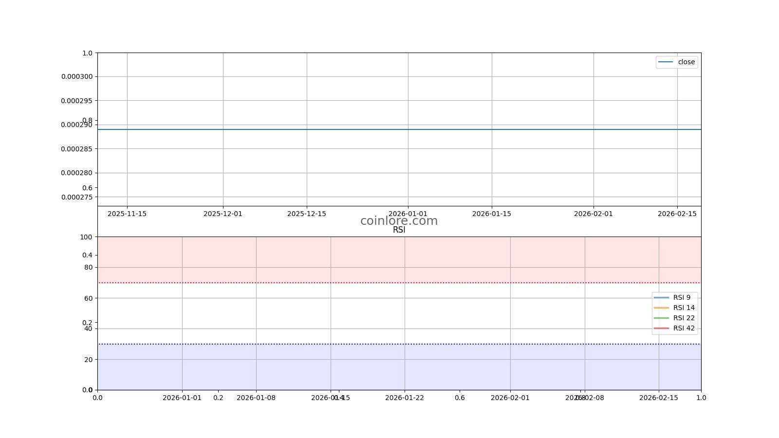 DeStorage RSI indicator