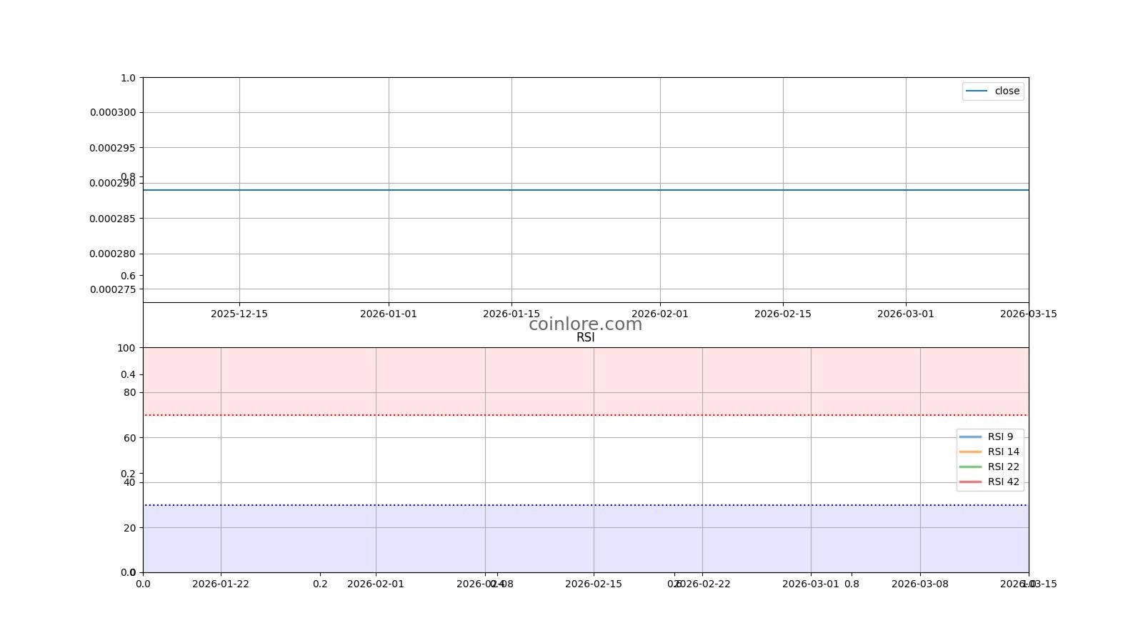 DeStorage RSI indicator