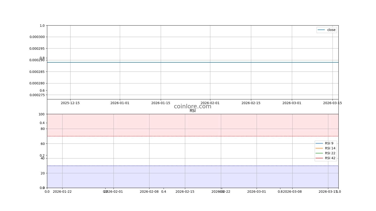 DeStorage RSI indicator