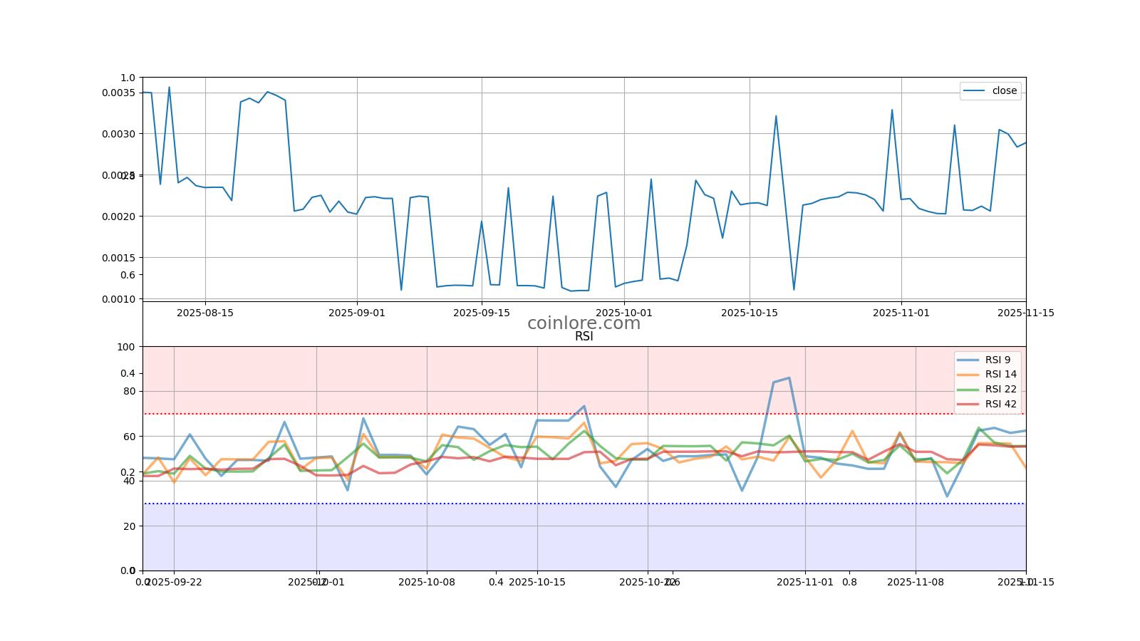 Deutsche eMark RSI indicator