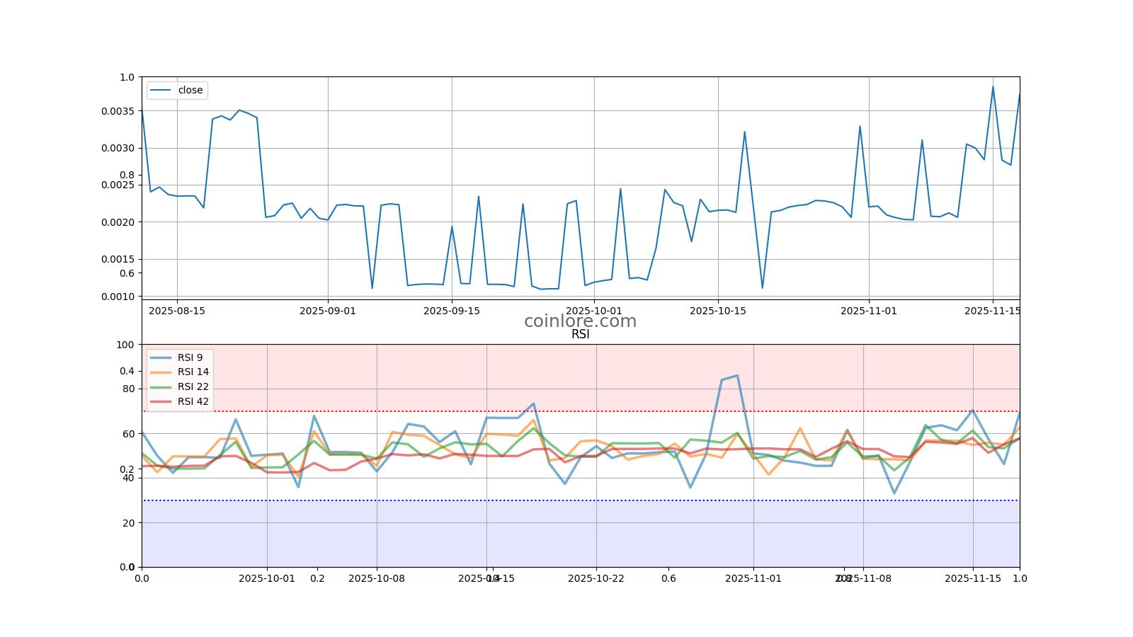Deutsche eMark RSI indicator