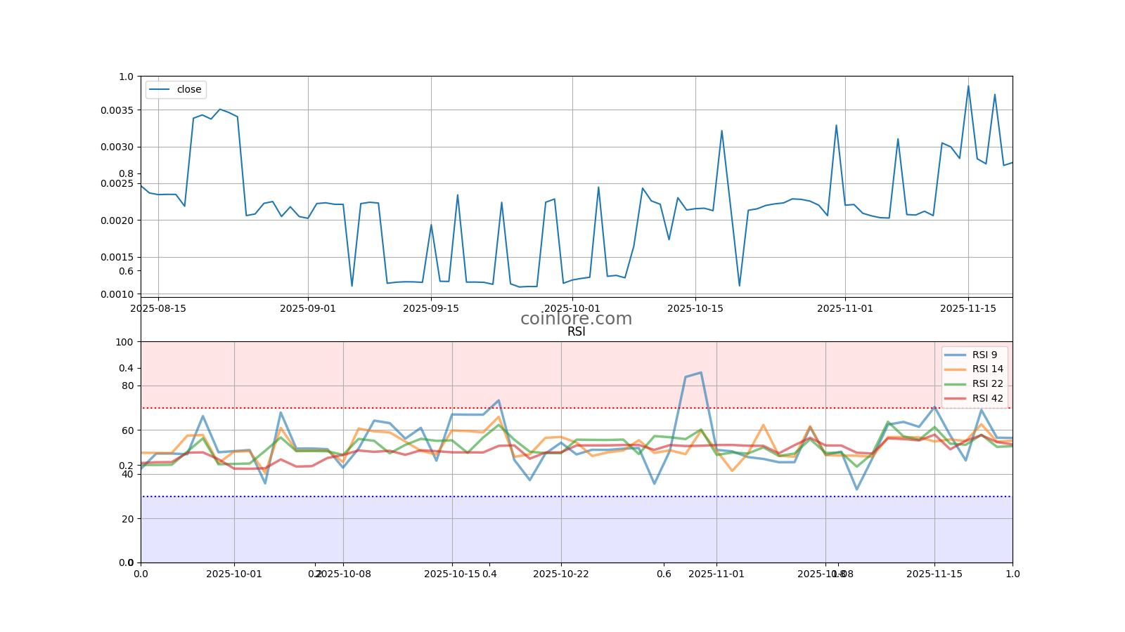 Deutsche eMark RSI indicator