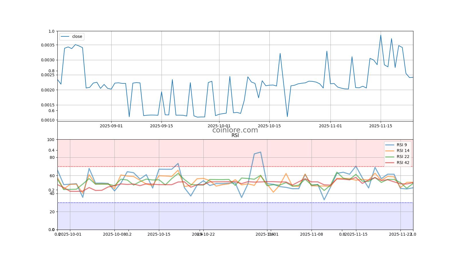 Deutsche eMark RSI indicator