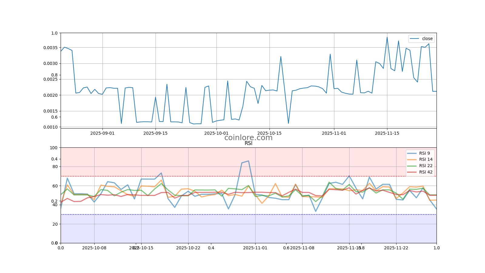Deutsche eMark RSI indicator