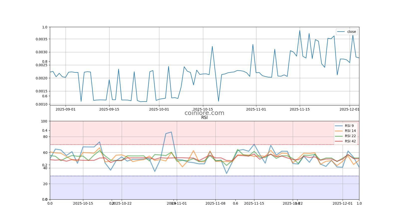 Deutsche eMark RSI indicator