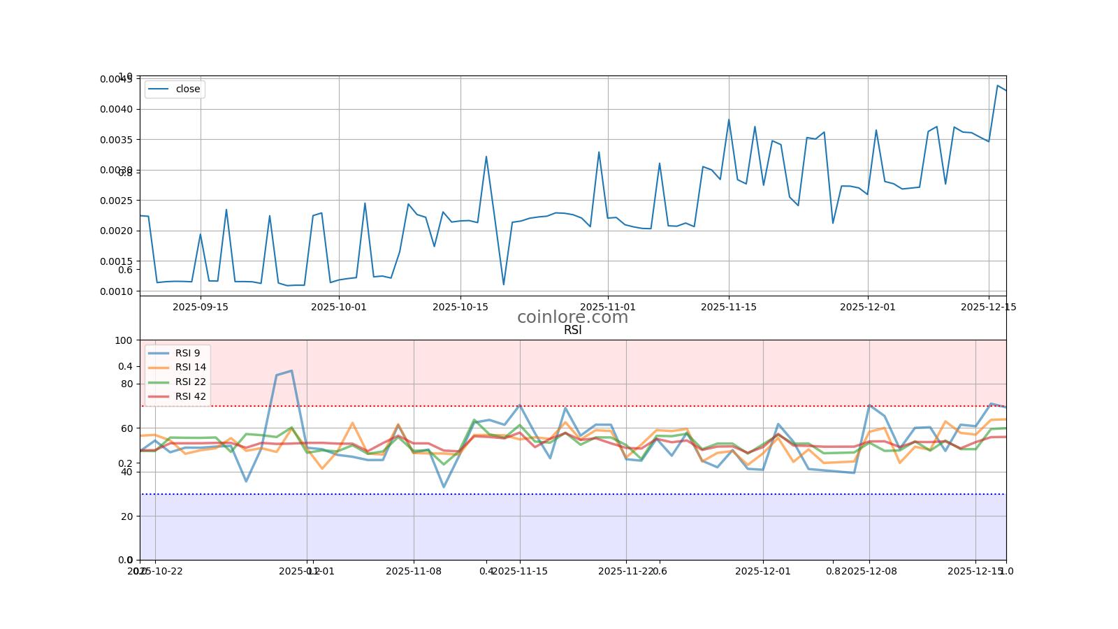 Deutsche eMark RSI indicator