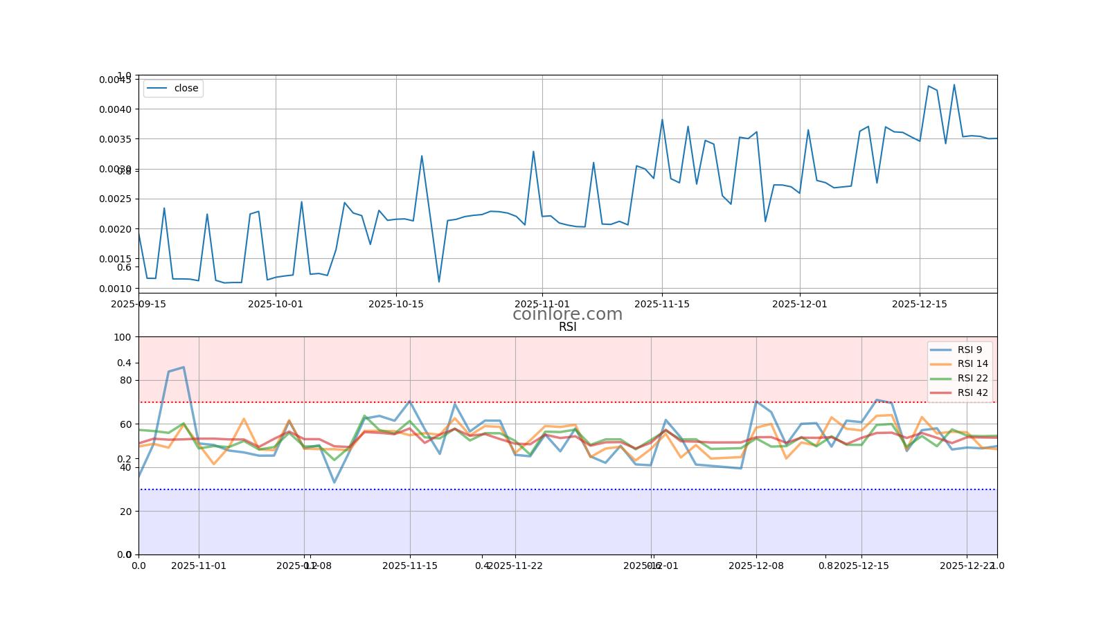 Deutsche eMark RSI indicator