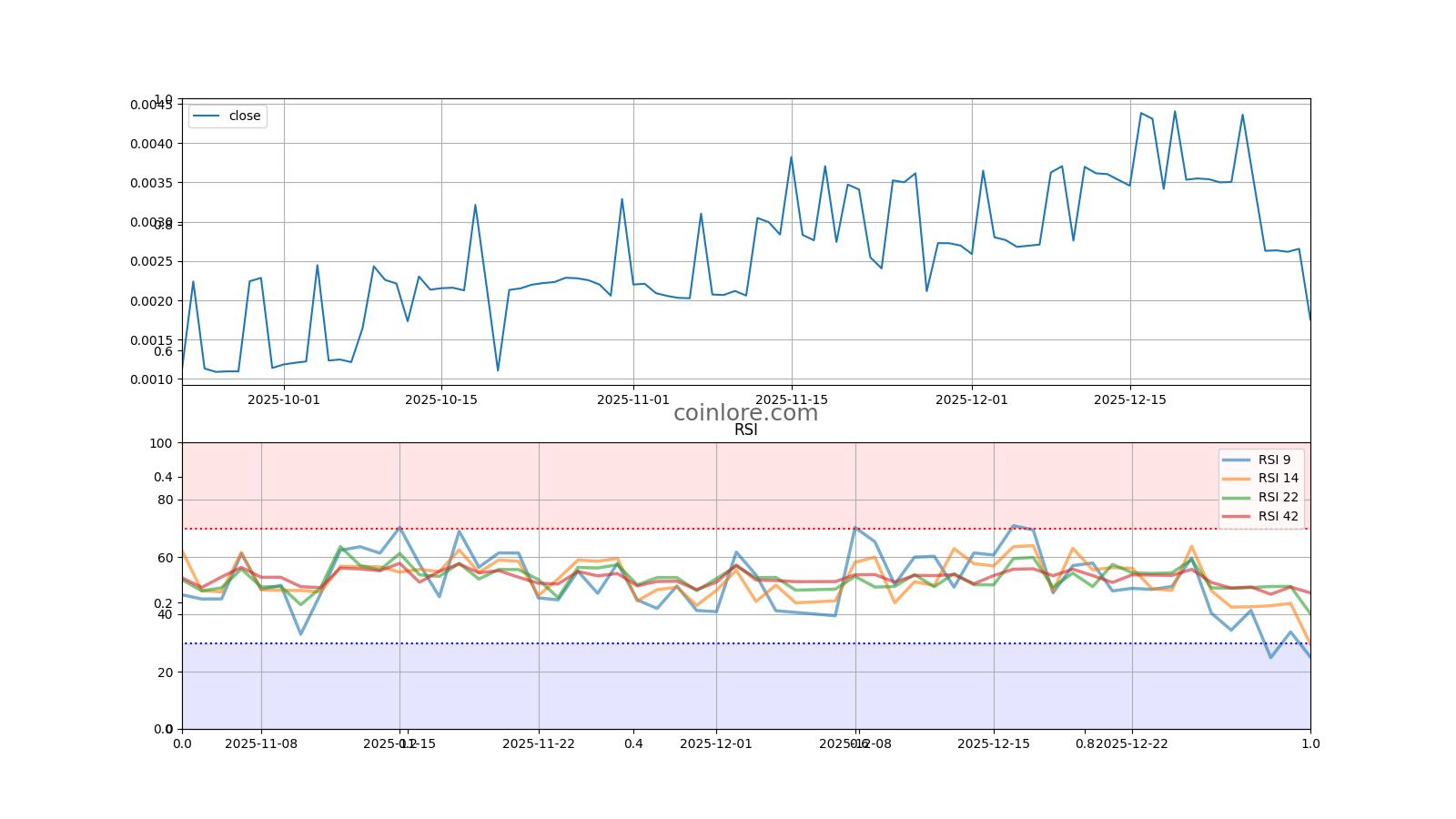 Deutsche eMark RSI indicator